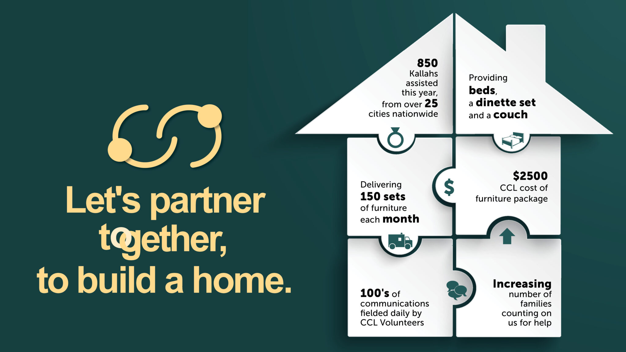 About - Help a Kallah